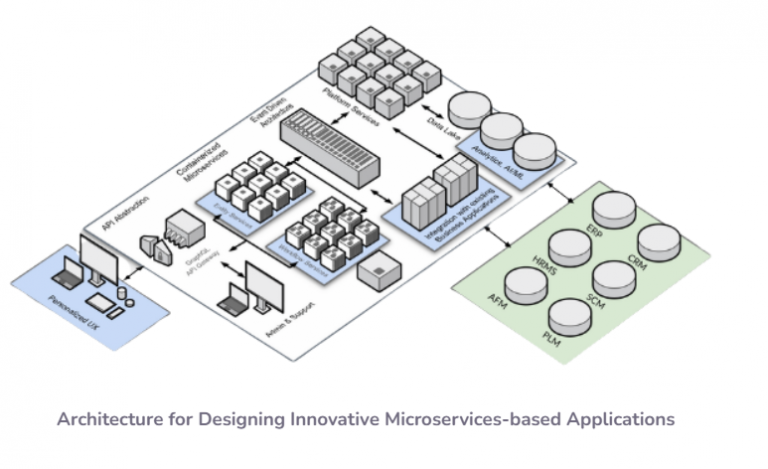 Application Modernization Services | Cloud-native strategies