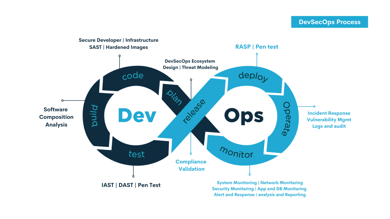DevOps Consulting Services | CI/CD Pipeline, DevSecOps, SRE