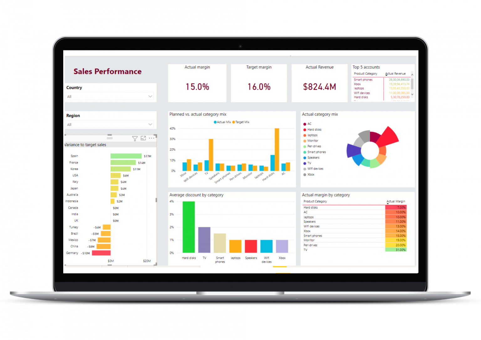 Motifworks Power BI Consulting & Implementation Services - Motifworks
