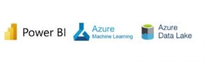 Motifworks AzureSmart Data Breeze Framework | Data Platform Accelerator
